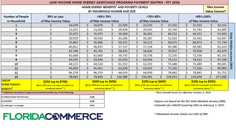 Low Income Home Energy Assistance Program (LIHEAP) | Sanford, FL